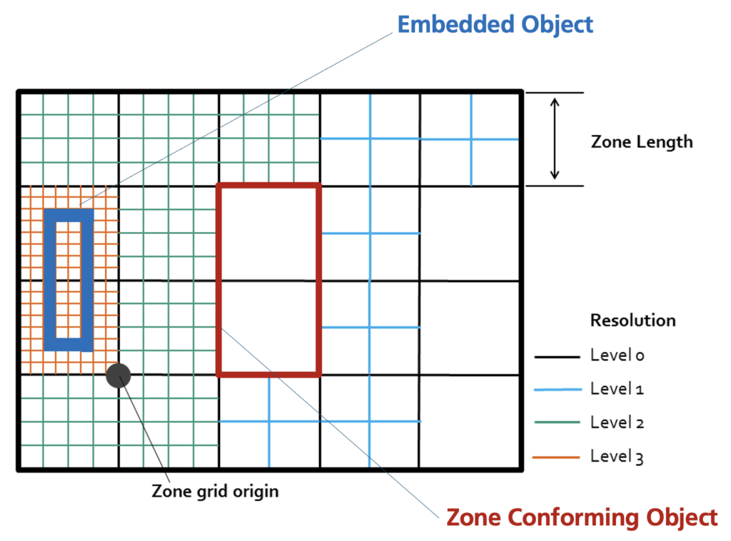 apollo-blastsimulator