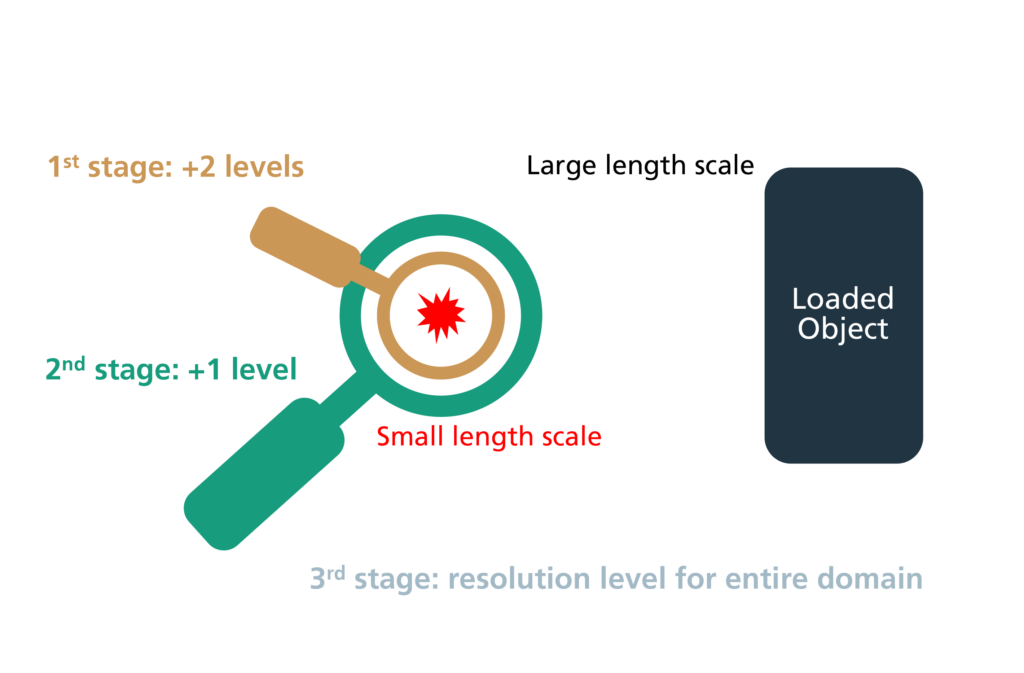 apollo-blastsimulator